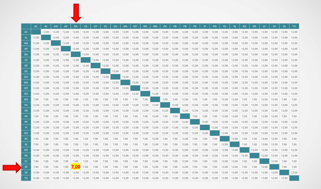 Simplificando a tabela do ICMS para 2024: Um guia abrangente