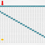 Tabela de ICMS da Bahia Atualizada: Alíquotas e Regras