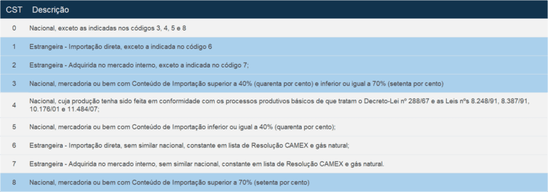 Guia Completo do ICMS: Entenda, Calcule e Domine - SIMTAX