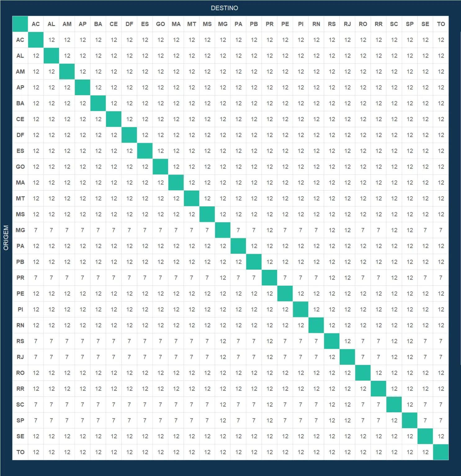Guia Completo do ICMS: Entenda, Calcule e Domine - SIMTAX