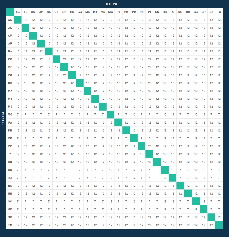 Guia Completo do ICMS: Entenda, Calcule e Domine - SIMTAX