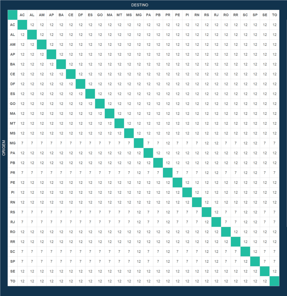Guia Completo do ICMS: Entenda, Calcule e Domine - SIMTAX