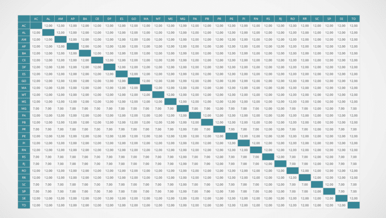 Simplificando a tabela do ICMS para 2024: Um guia abrangente
