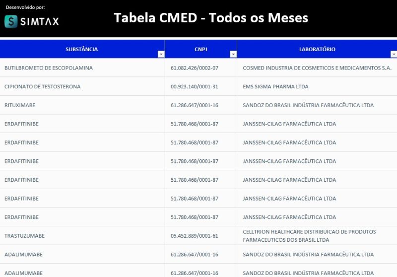 Tabela CMED 2023: Preços de Medicamentos em Excel