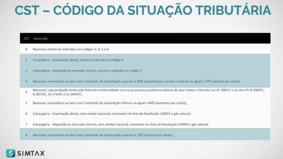 Manual ICMS Interestadual: Produtos Nacionais e Importados, CST e ...