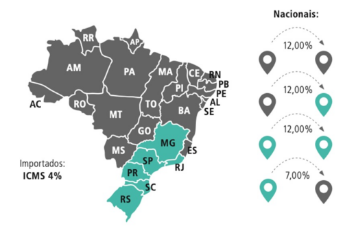 Manual ICMS Interestadual: Produtos Nacionais e Importados, CST e ...