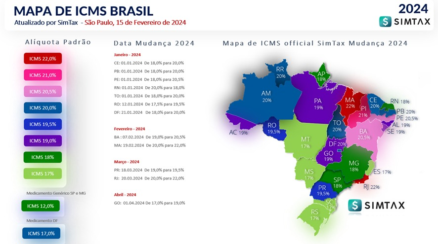ICMS: O que é, Como Funciona e Como Calcular na Prática