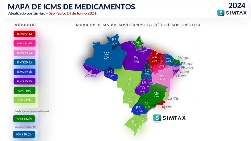 Alíquotas de ICMS para Medicamentos por Estado em 2024