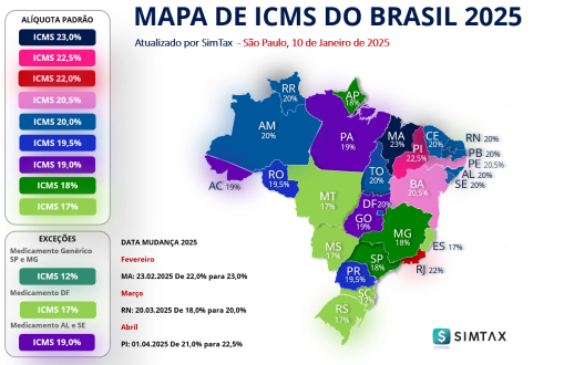 Mudanças no ICMS em 2025: Entenda os Impactos