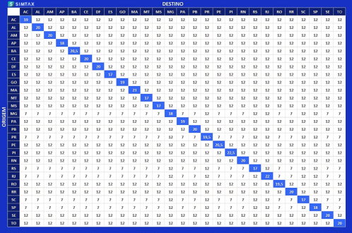 Tabela ICMS 2025: Alíquotas de todos estados [atualizada]