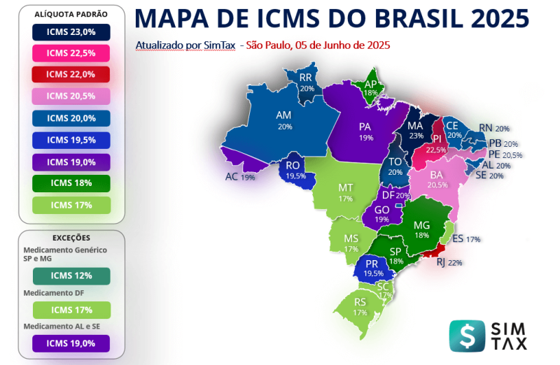 Tabela ICMS 2025: Alíquotas de todos estados [atualizada]